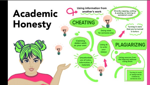 Academic Honesty 2023 | Genially
