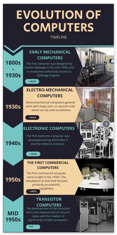 EVOLUTION OF COMPUTERS