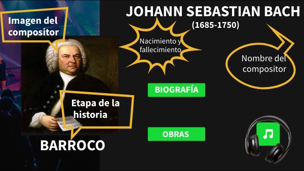 MODELO GENIALLY COMPOSITORES | Genially