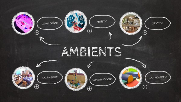 AMBIENTS