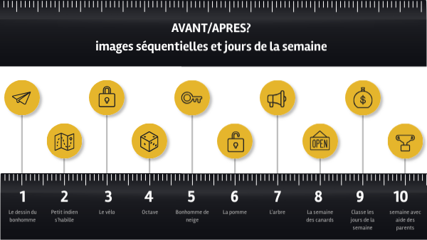 avant/apres images séquentielles et jours de la semaine | Genially