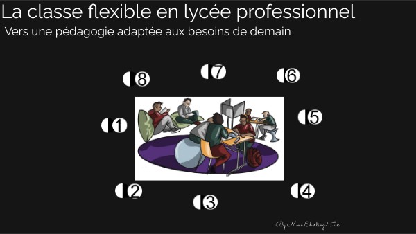La classe flexible en LP | Genially