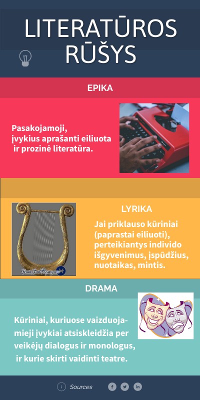 Literatūros rūšys