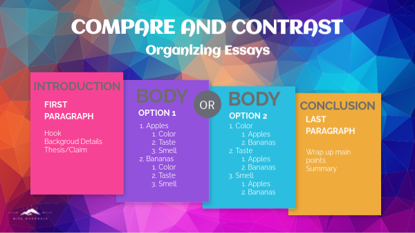 Compare and Contrast | Genially