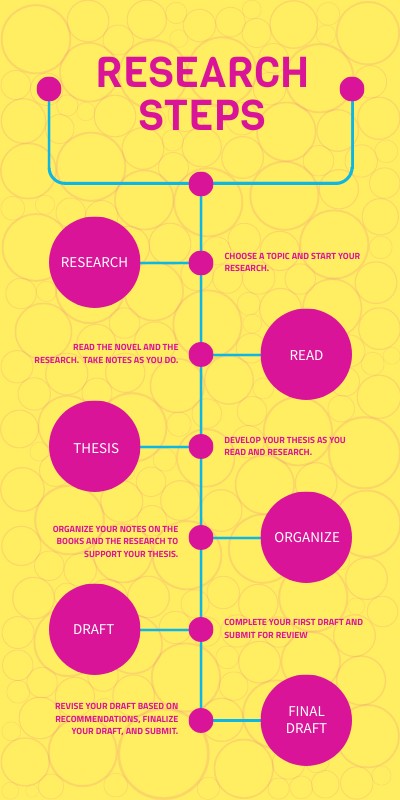 Research Steps | Genially