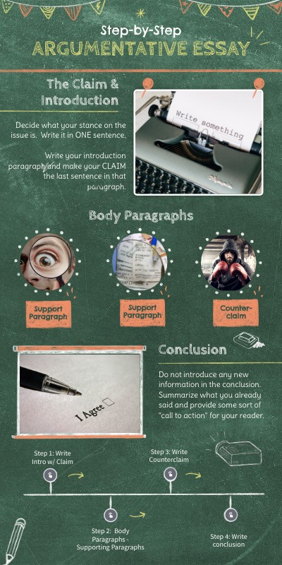 Argumentative Essay Infographic