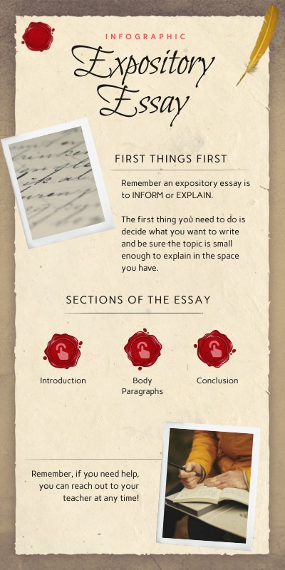 Expository Essay Infographic