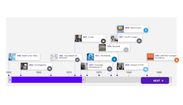 The History of the Internet. Timeline | Genially