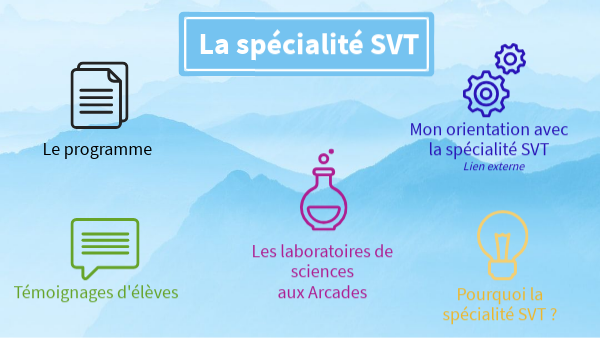 Spécialité SVT JASA | Genially