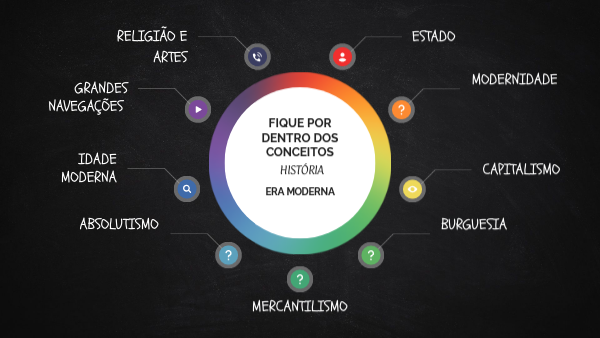 FIQUE POR DENTRO DOS CONCEITOS | Genially