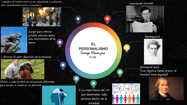 el personalismo | Genially
