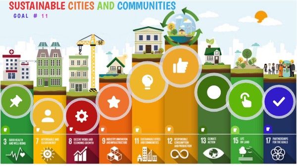 SUSTAINABLE DEVELOPMENT GOAL #11 | Genially