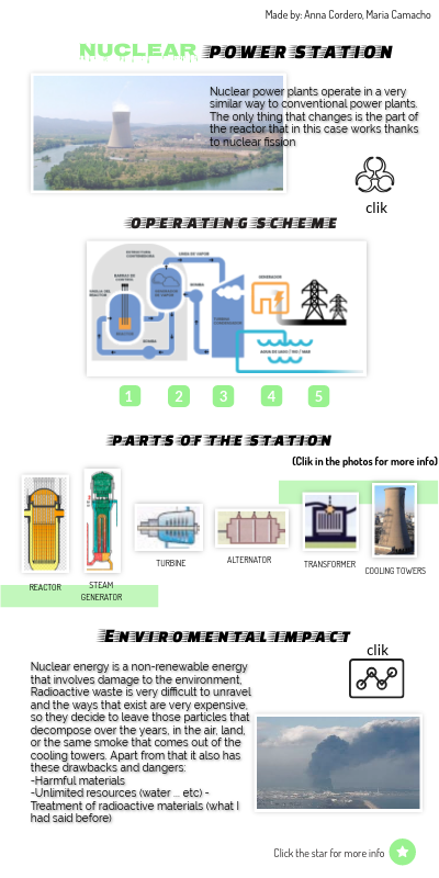 Nuclear power station | Genially