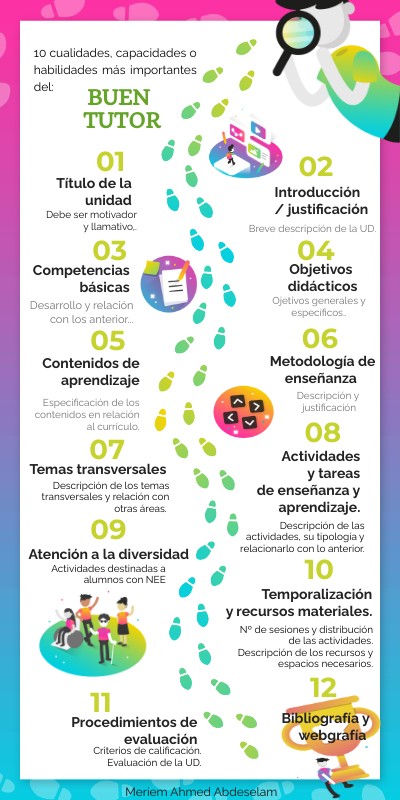 Infografía Unidad Didáctica | Genially