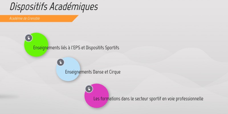 Panorama des Enseignements liés à l'EPS et des Dispositifs Sportifs