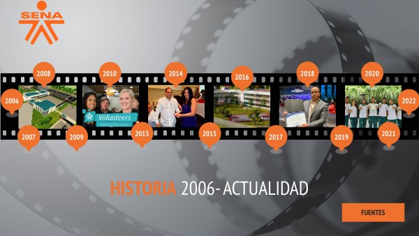 Timeline SENA | Genially