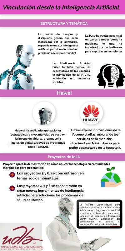 Infografía IA | Genially