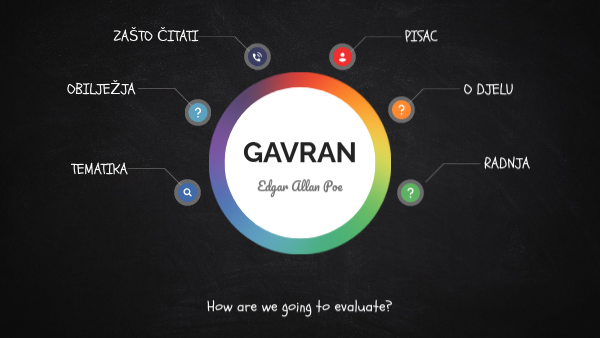 Gavran | Genially