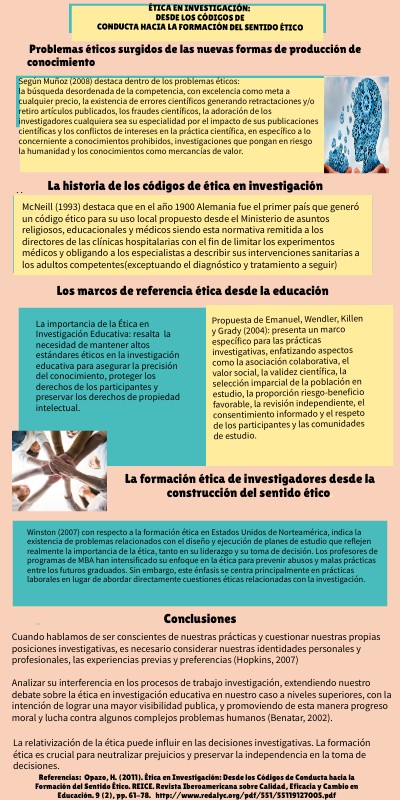 ÉTICA EN INVESTIGACIÓN: DESDE LOS CÓDIGOS DE CONDUCTA HACIA LA FORMACI | Genially
