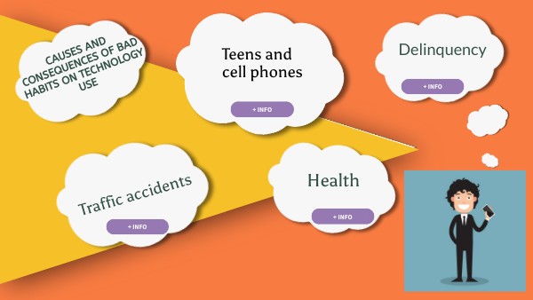 CAUSES AND CONSEQUENCES OF BAD HABITS ON TECHNOLOGY USE