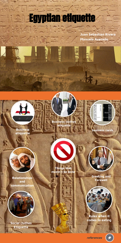 Egyptian Etiquette | Genially