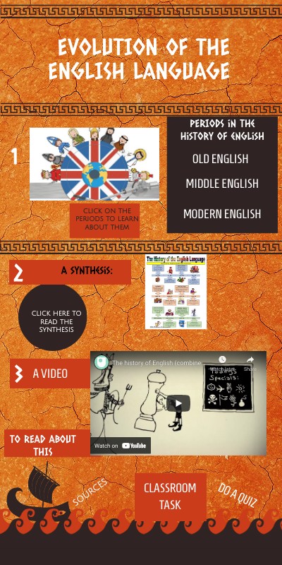 EVOLUTION OF THE ENGLISH LANGUAGE | Genially
