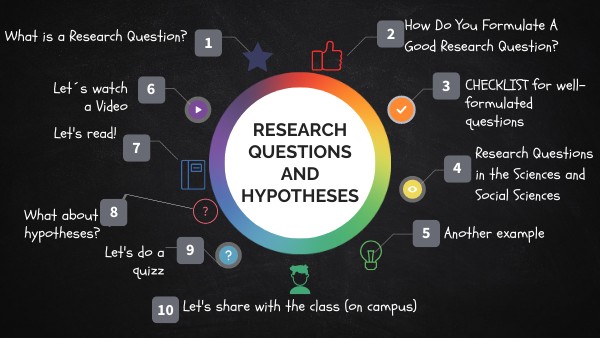 Research questions and hypotheses | Genially
