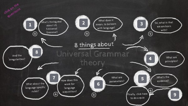 universal grammar theory | Genially