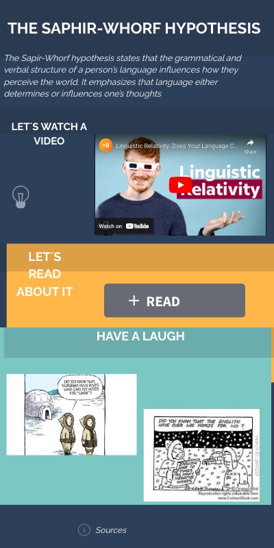 THE SAPHIR-WHORF HYPOTHESIS | Genially