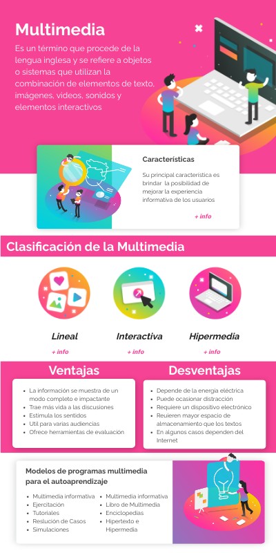 Multimedia | Genially