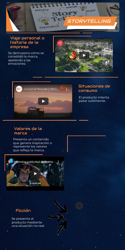 Storytelling | Genially