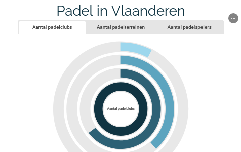 Padel in Vlaanderen | Genially