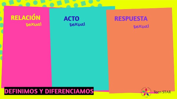 TS - Relación-Acto-Respuesta | Genially