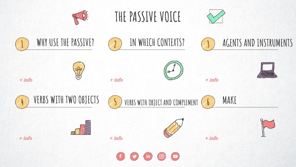 PASSIVE VOICE | Genially