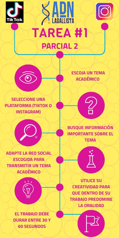 TAREA #1 PARCIAL 2 | Genially