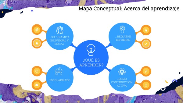MAPA MENTAL: APRENDER | Genially
