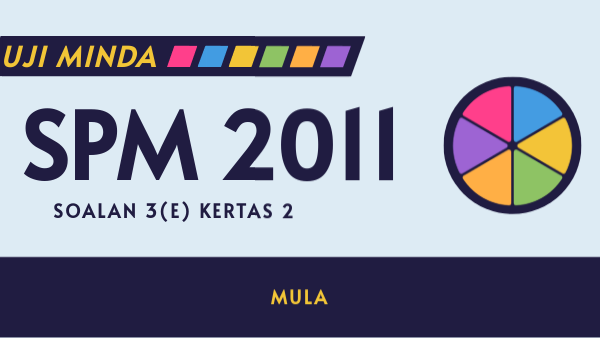 PERIBAHASA SPM 2011 | Genially