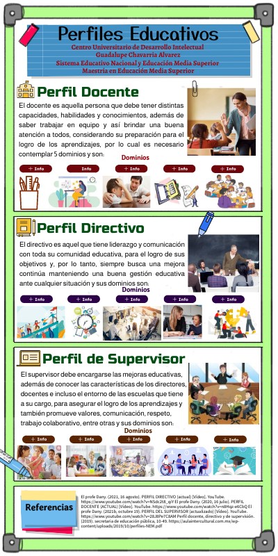 Perfiles Educativos | Genially