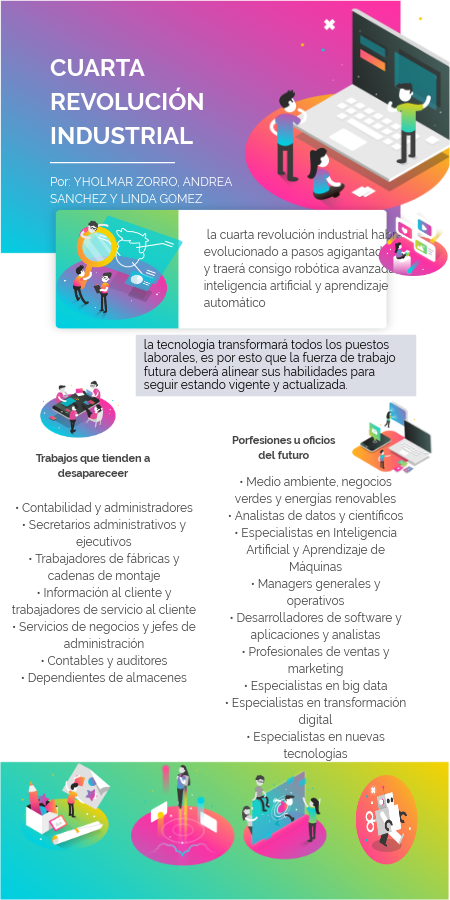 CUARTA REVOLUCIÓN INDUSTRIAL | Genially