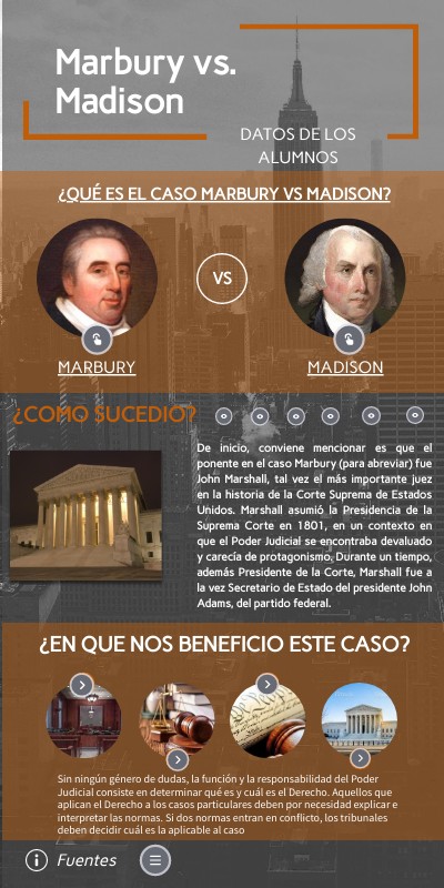 INFOGRAFÍA CASO MARBURY VS MADISON | Genially