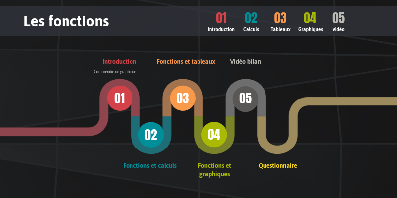 NOTION DE FONCTIONS | Genially