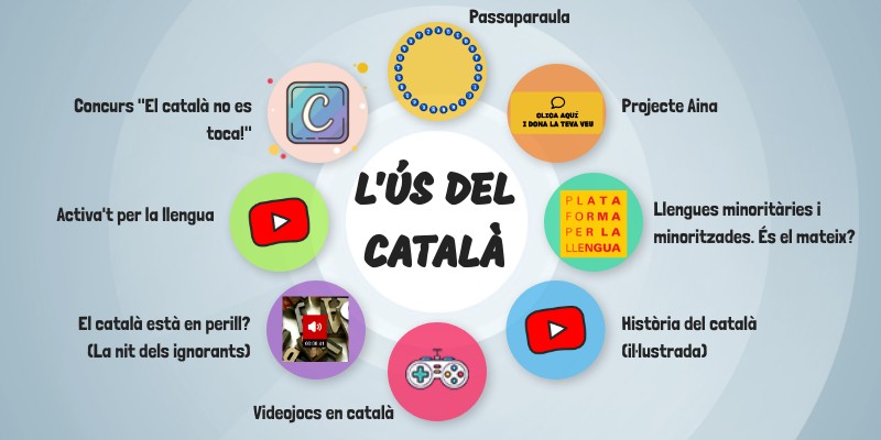 L’ÚS DEL CATALÀ