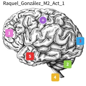 Raquel_González_M2_Act_1