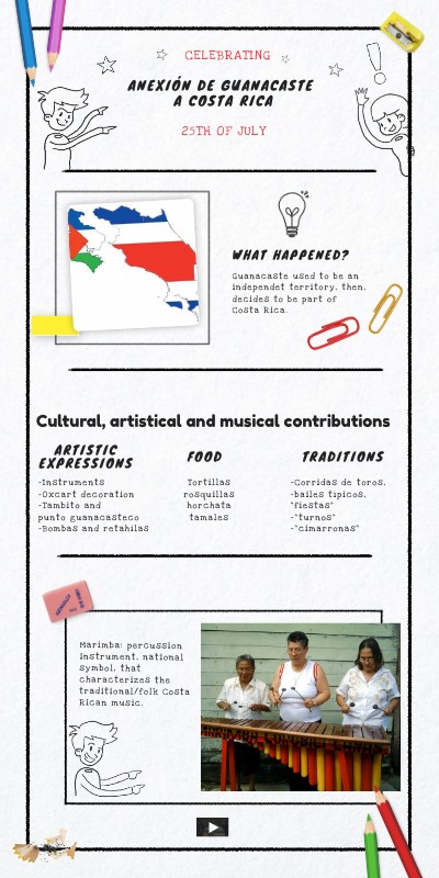 Celebration 25th of July: Anexión de Guanacaste a Costa Rica