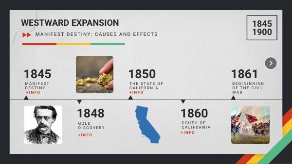 Westward expansion - Manifest Destiny
