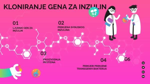 CHEMISTRY VIBRANT HORIZONTAL | Genially