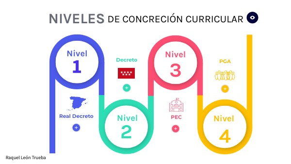 NCC_RaquelLeónTrueba | Genially