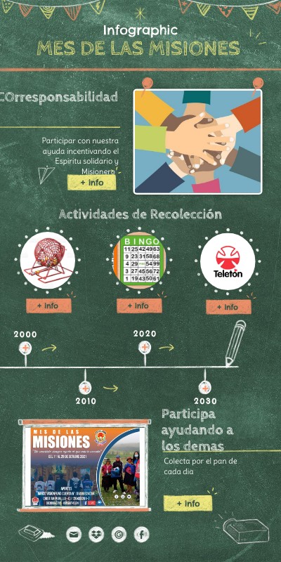 mes misionero | Genially