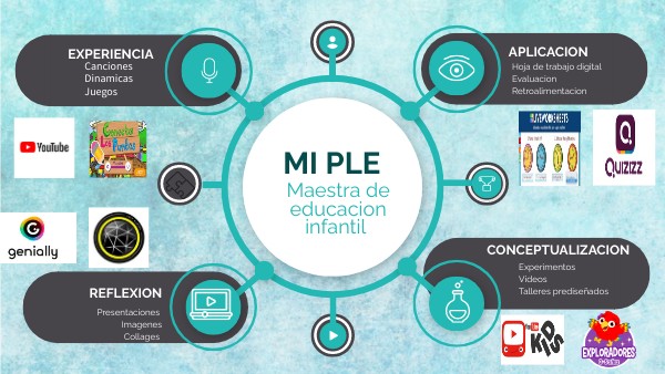 MI PLE