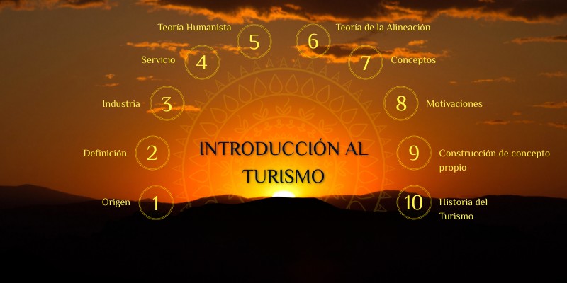 Introducción al turismo | Genially